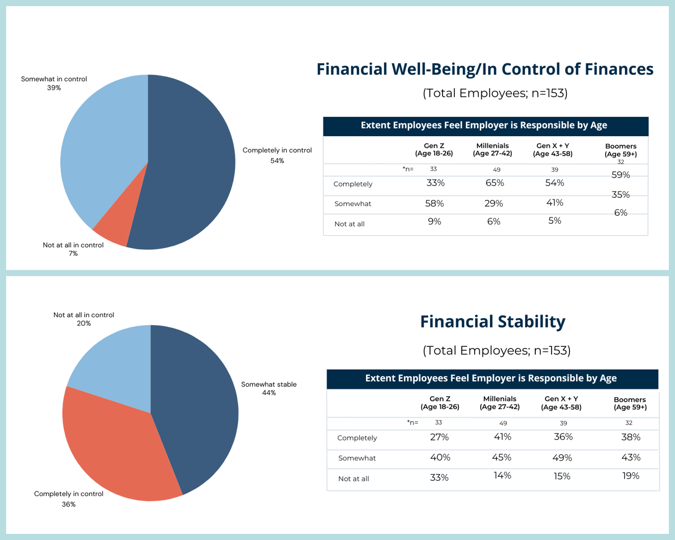 Building Better Financial Wellness Through Employee Benefits Education