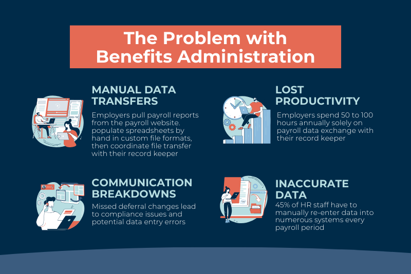 What Is Payroll Integration: A Guide to Modern Benefits Management
