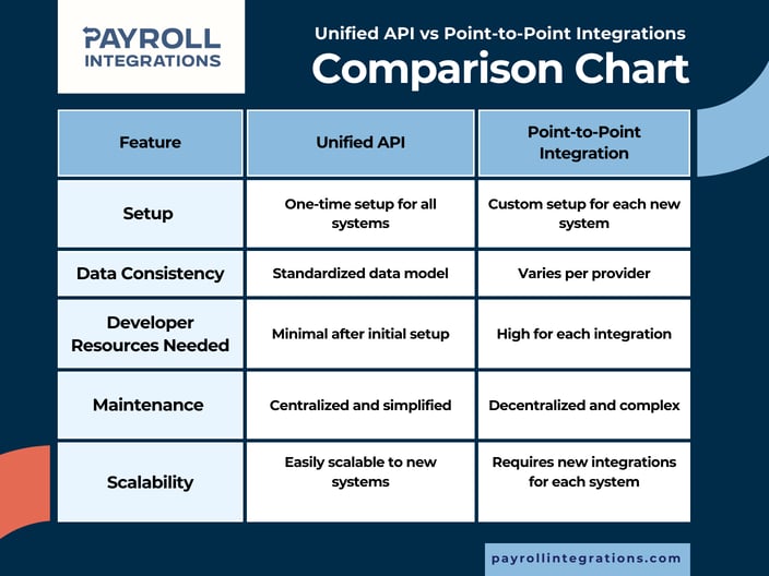What Is a Unified API? Learn About the Power of Real-time Unified APIs